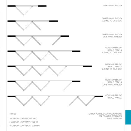 Technical | Bifolding Systems - LouvreTec Melbourne